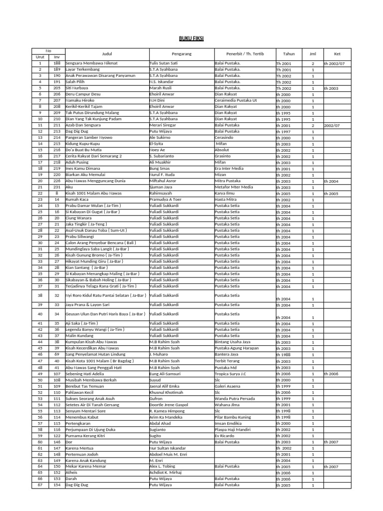 Kumpulan Buku Fiksi dan Novel PDF | PDF