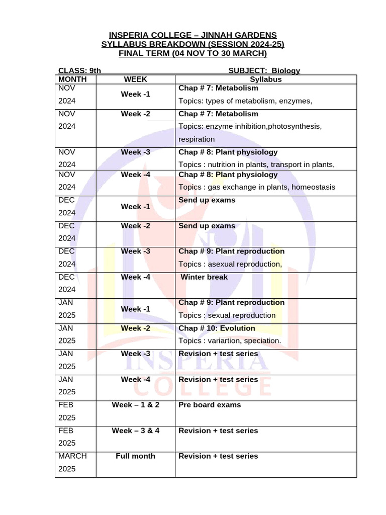 9th Bio breakdown-OK | PDF | Science & Mathematics | Technology ...