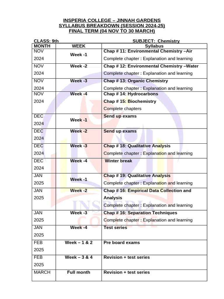 9th Chem breakdown-OK | PDF