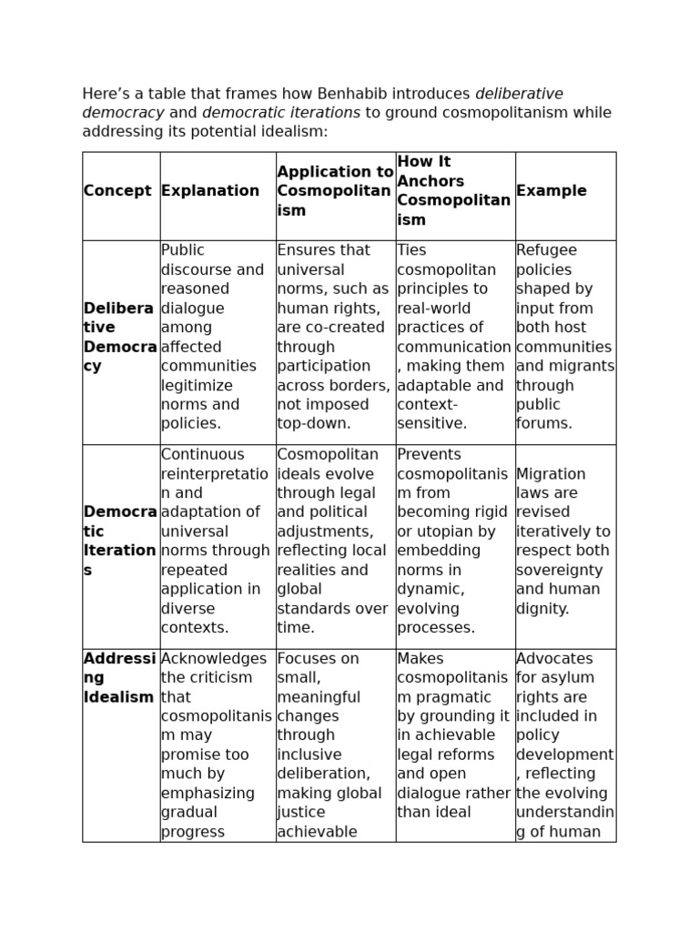 Deliberative Democracy | PDF | Cosmopolitanism | Deliberation