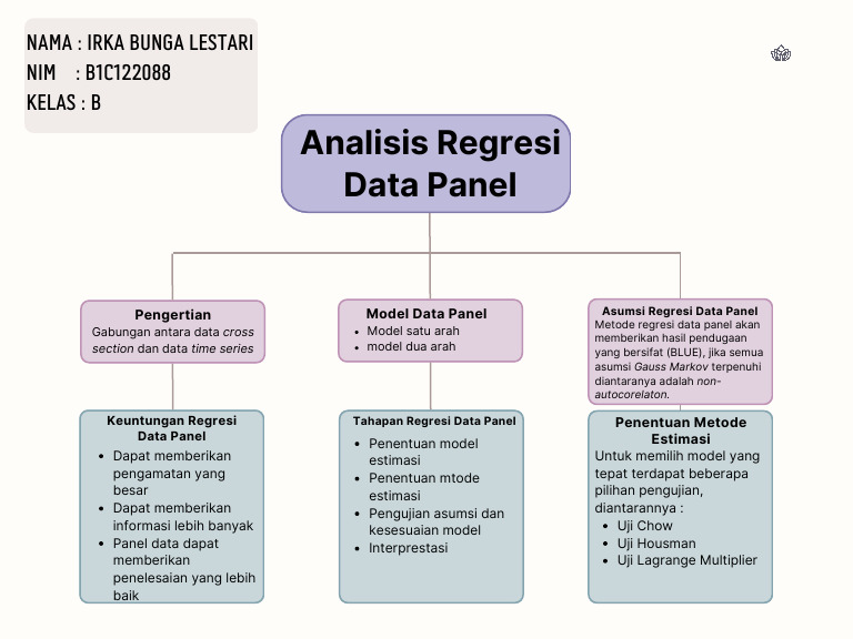 Infografis Analisis Regresi Data Panel | PDF