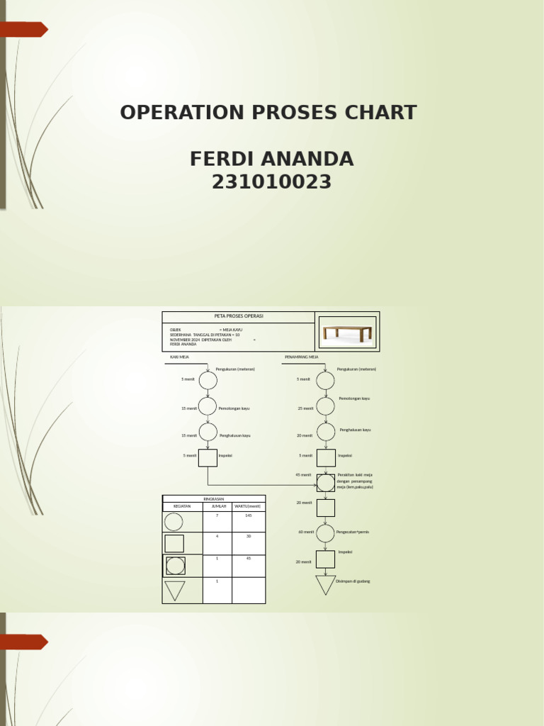 Peta Proses Operasi Ferdi Ananda 231010023 | PDF