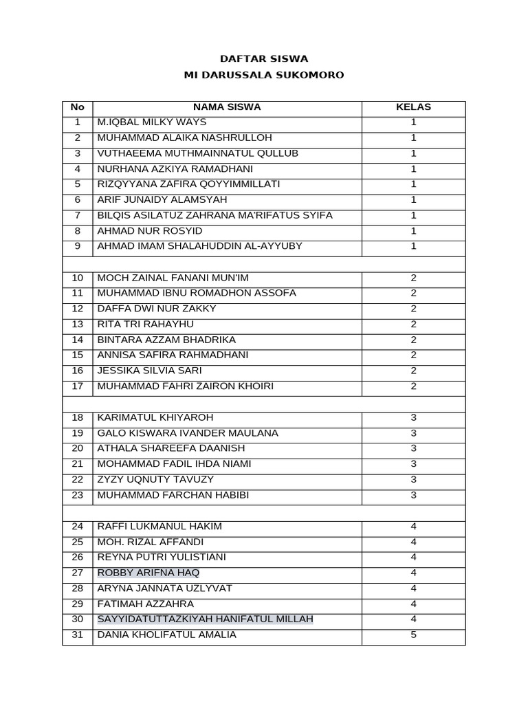 Daftar Siswa | PDF