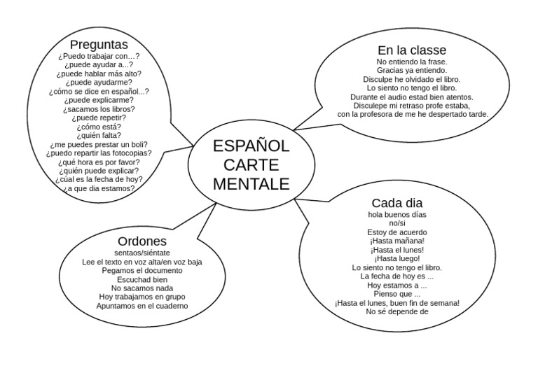 Frases Comunes en Clase de Español | PDF