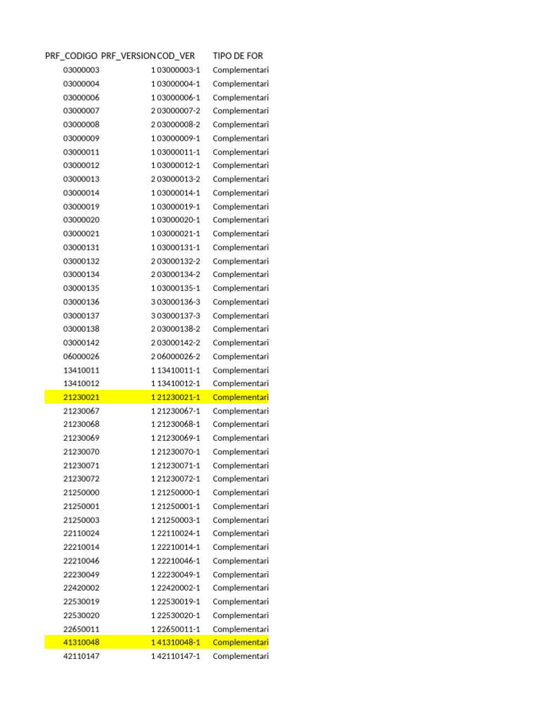Catalogo Programas en Ejecucion Titulada Complementaria | PDF