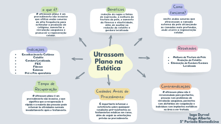 mapa mental 2 | PDF | Medicina Clínica | Especialidades médicas