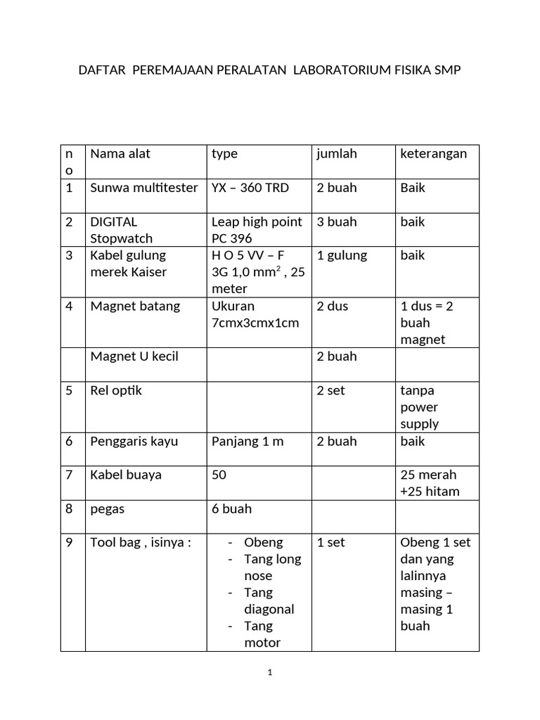 Juli 23 DAFTAR PEREMAJAAN PERALATAN LABORATORIUM FISIKA SMPK | PDF