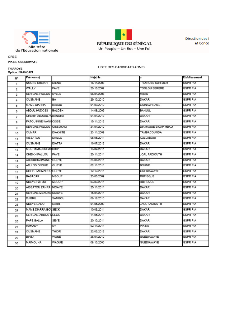 Liste des admis CFEE 2023 Guediawaye | PDF