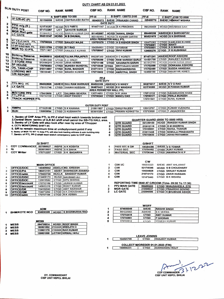 01.01.2023 DUTY CHART | PDF | Ammunition | Firearms