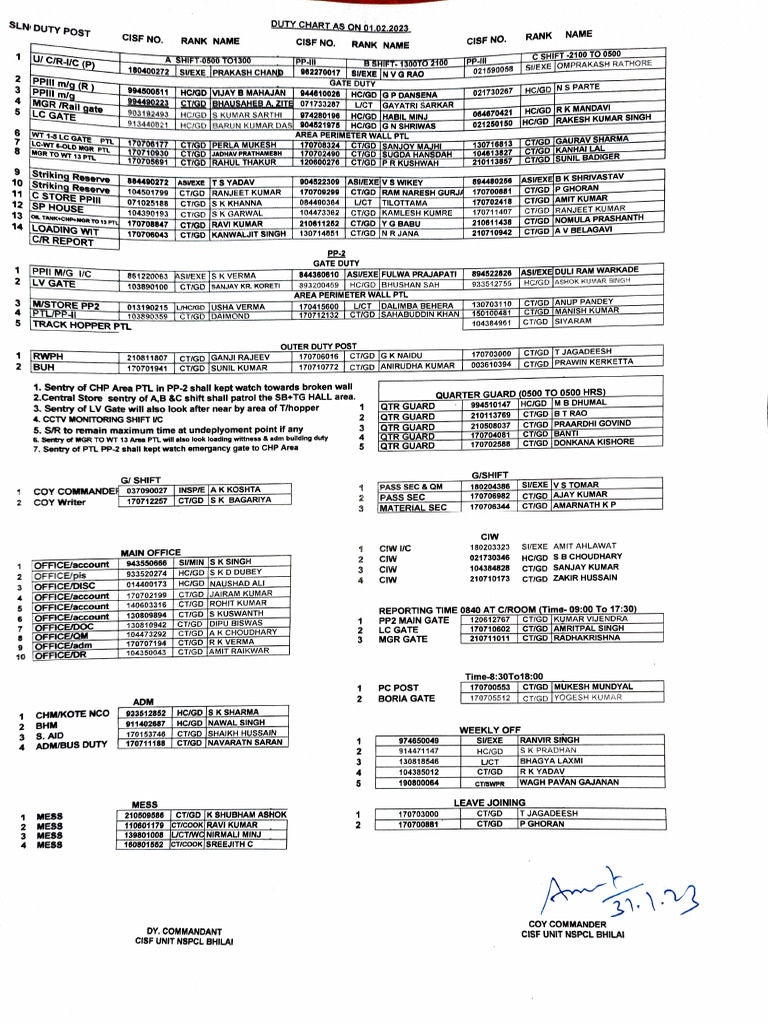 01.02.2023 DUTY CHART | PDF
