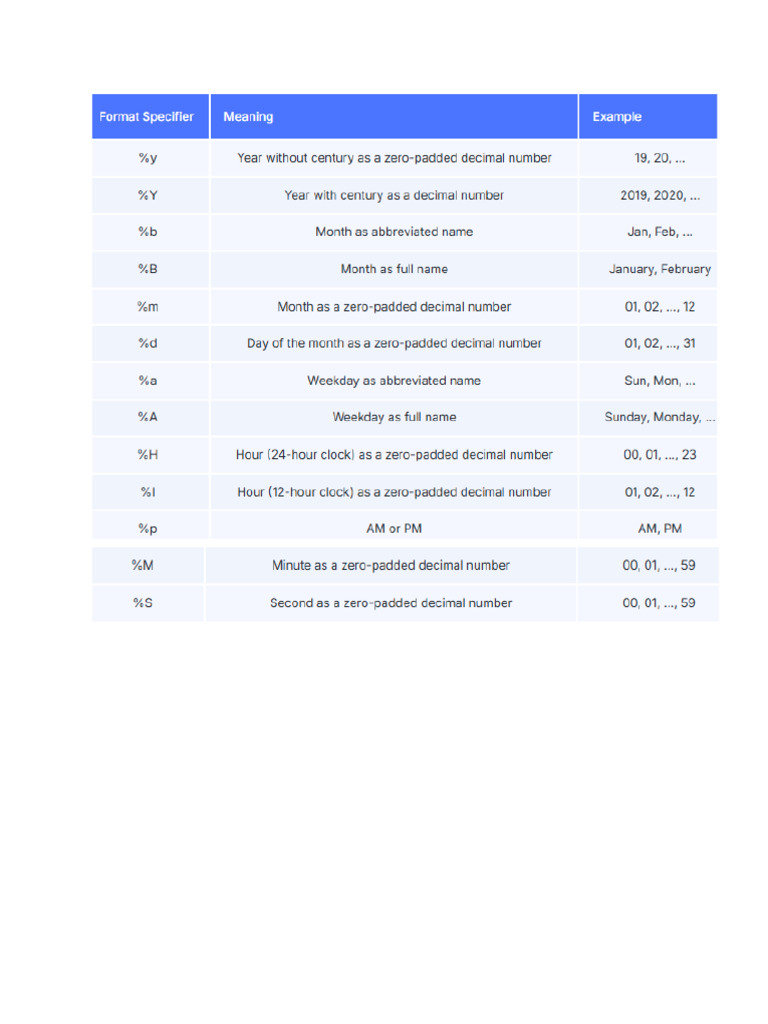 Date and Time Format Specifiers Guide | PDF