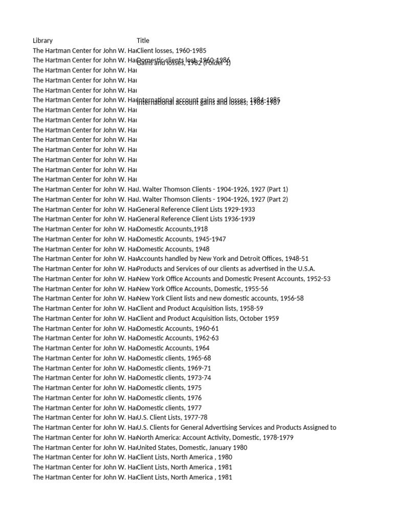 J Walter Thompson Advertising America Contents | PDF | Consumer ...