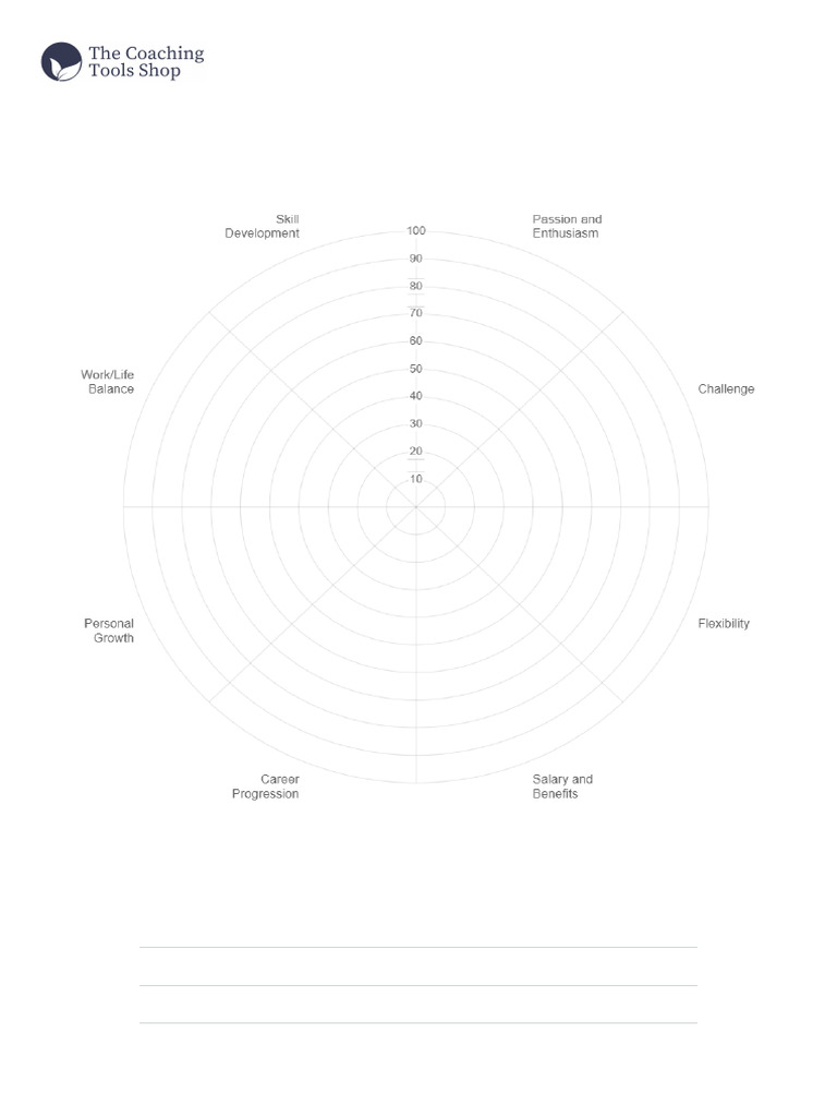 Career Wheel - | PDF