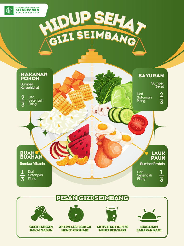 Poster Makanan Sehat dan Bergizi | PDF