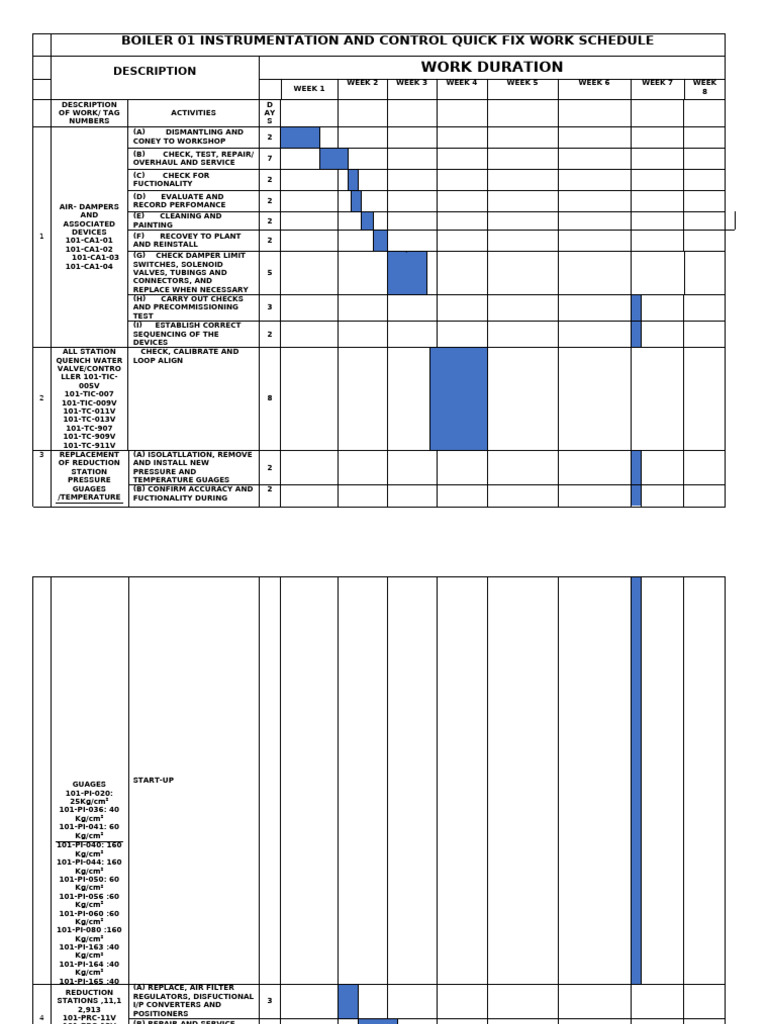 BOILER 1 WORK SCHEDULE AND DURATION UPDATED | PDF | Valve | Boiler