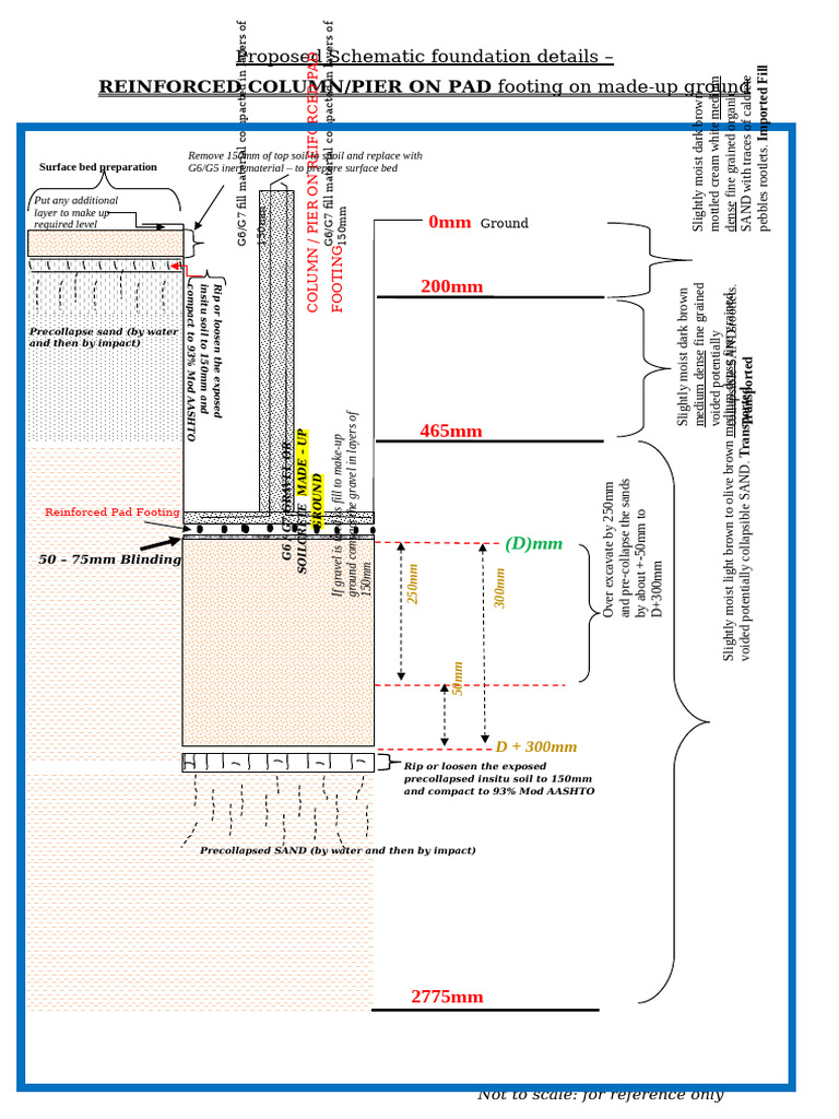 Pad Footing Foundation Details | PDF | Sand | Gravel