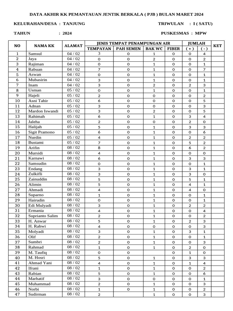Shet 2 Maret 2024 PJB | PDF