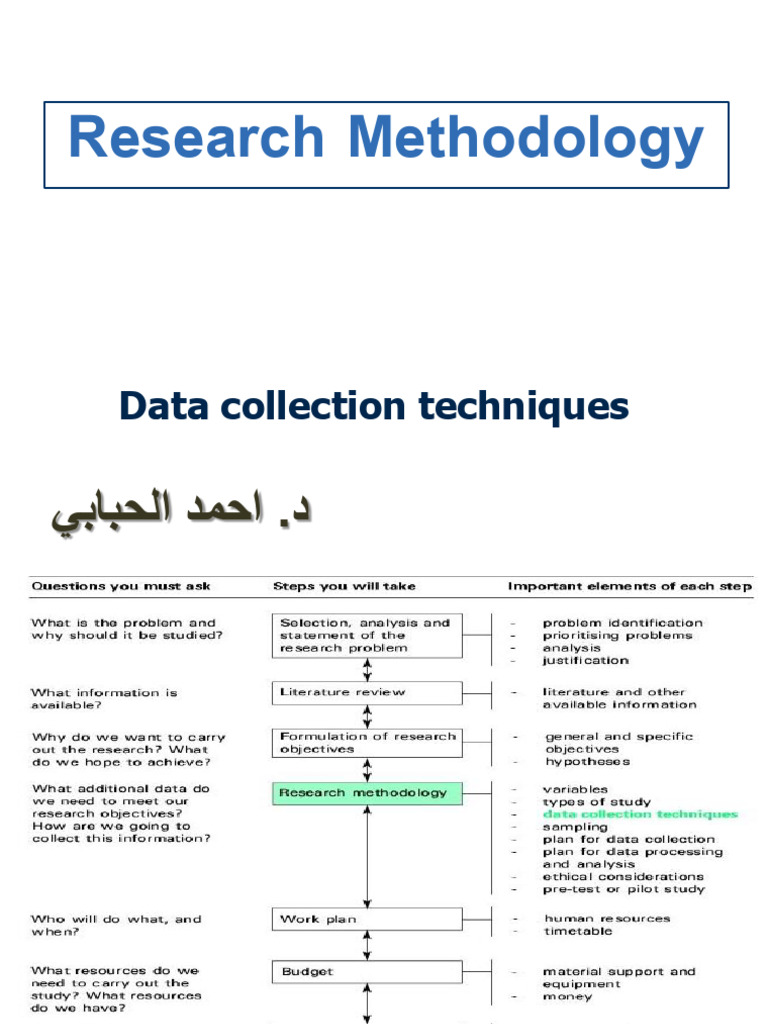 Data Collection Techniques | PDF | Questionnaire | Focus Group