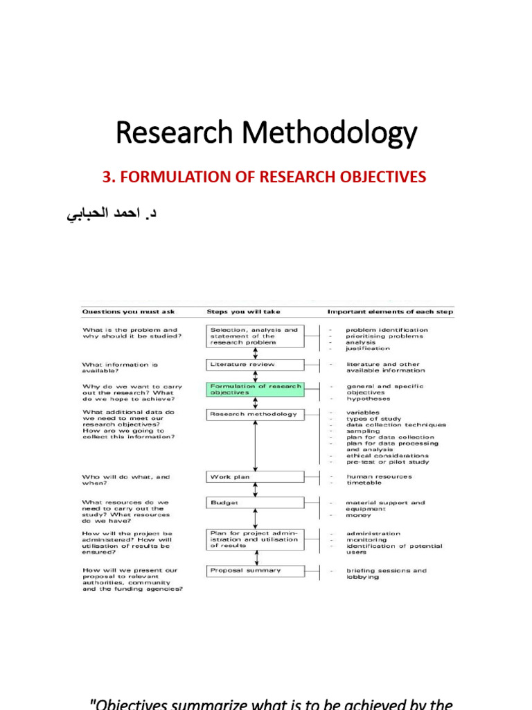 Formulating Effective Research Objectives | PDF | Hypothesis | Methodology