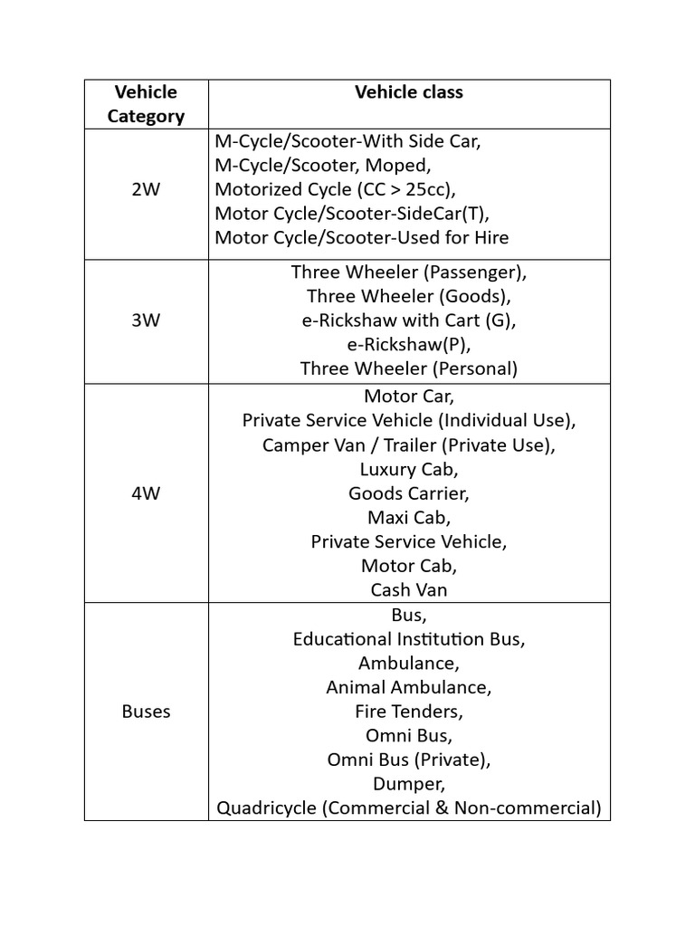 EV Class Category | PDF