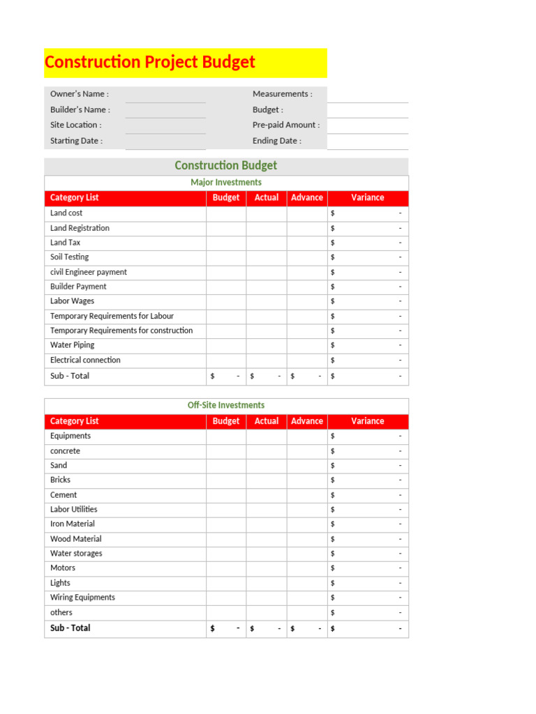 Construction Project Budget Overview | PDF | Labour Economics