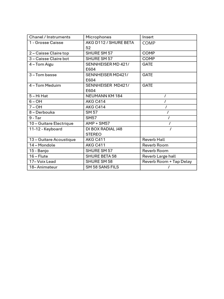 Instruments - Copie | PDF