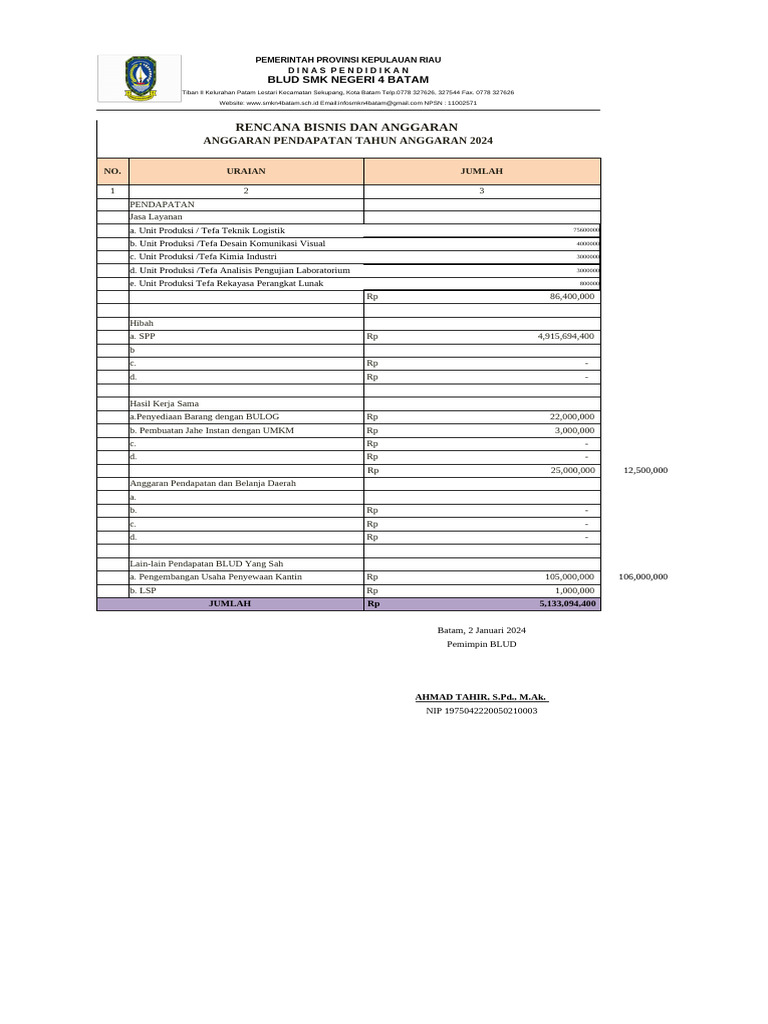 Rba 2023 SMKN 4 Batam 2023 | PDF