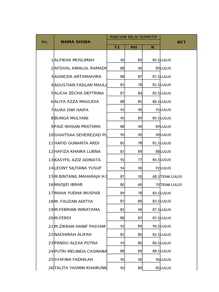 Tugas Informatika 3 Informatika Aura Dwi Haifa Microsoft Excell | PDF