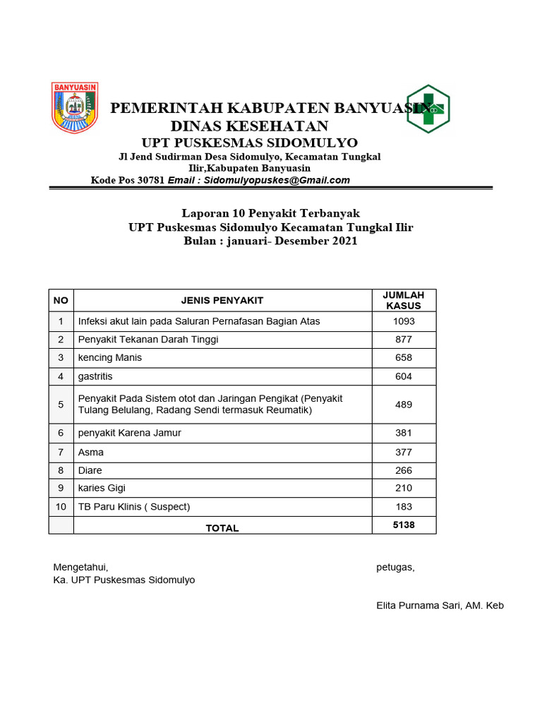 Laporan 10 Penyakit Terbanyak THN 2021 | PDF