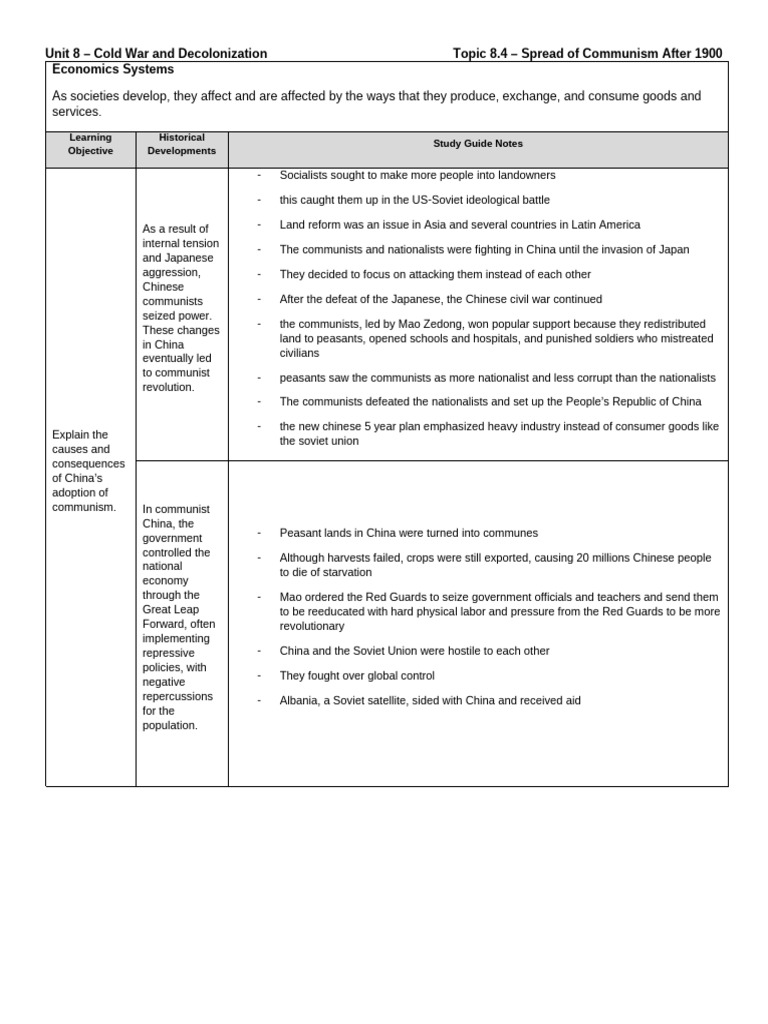 Unit+8 4+Spread+of+Communism+Graphic+Org-1 | PDF | Communism | Mao Zedong