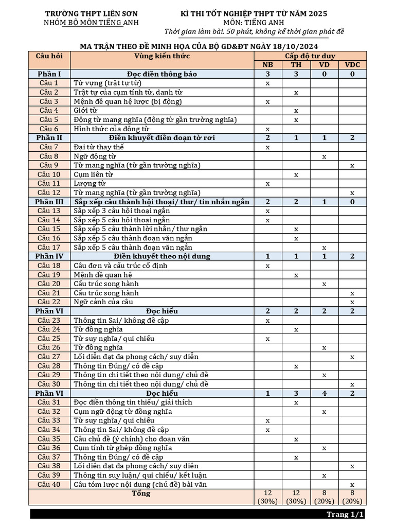 Ma Tran de Minh Hoa 2025 | PDF