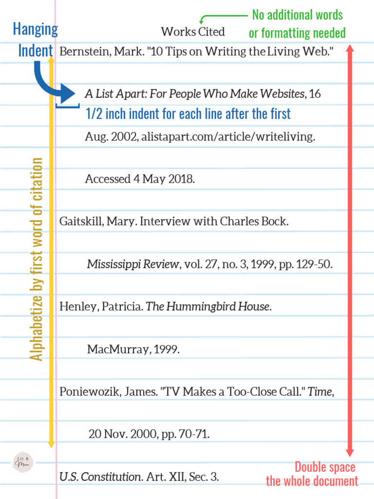 Works Cited Formatting MLA 9 - Color | PDF