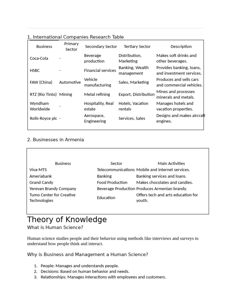Tasks For NPUA High School IB DP Students On September 13.2024 | PDF ...