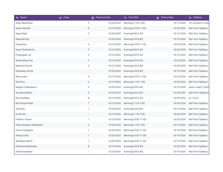 Untitled Spreadsheet - Sheet2 | PDF