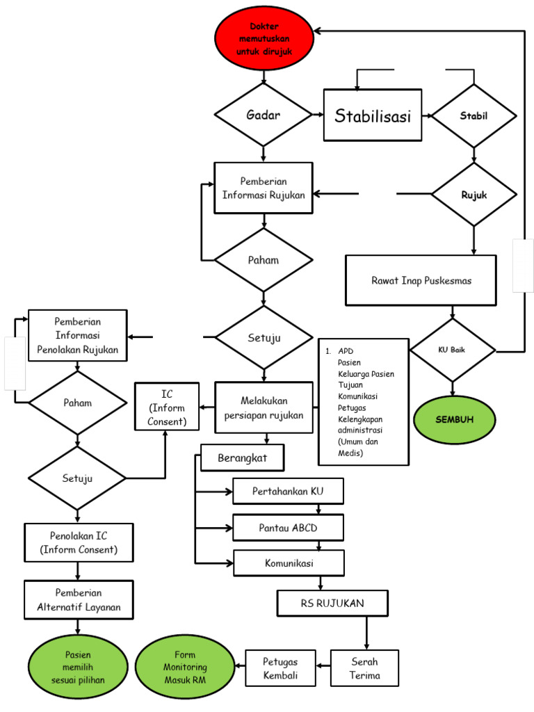 Alur Rujukan 2021 | PDF