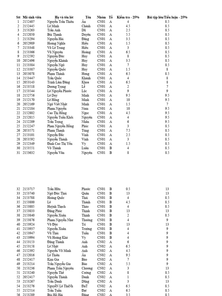 điểm Ktra BTL | PDF