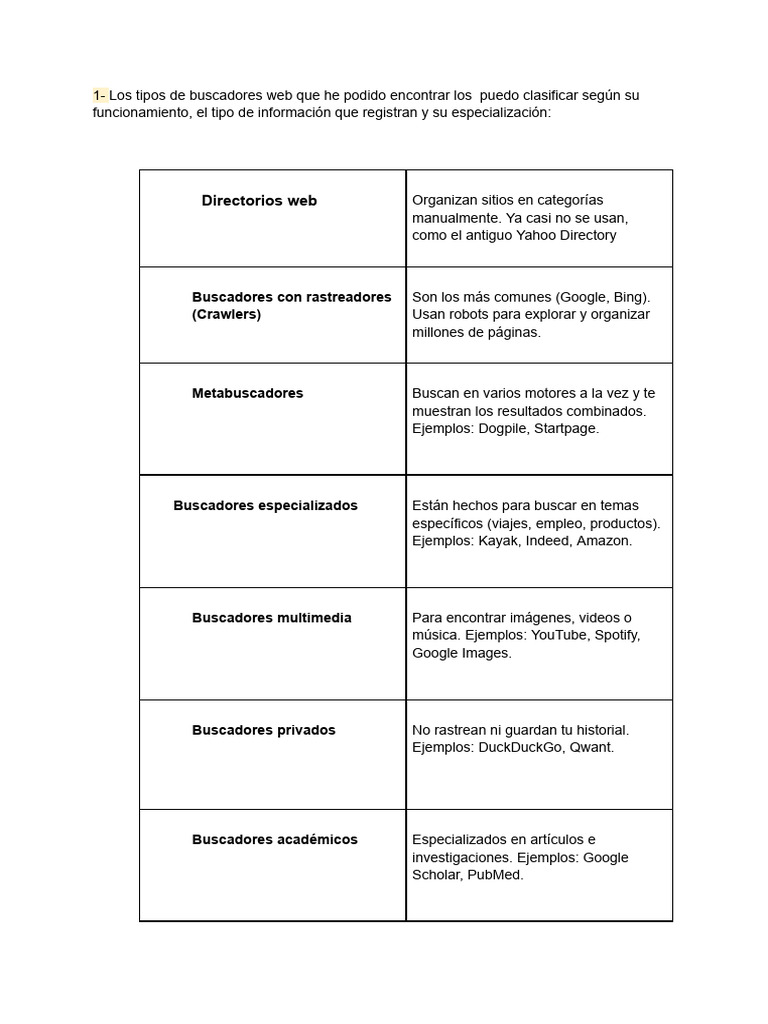 Tipos de Buscadores | PDF | Software de motor de búsqueda | ciberespacio