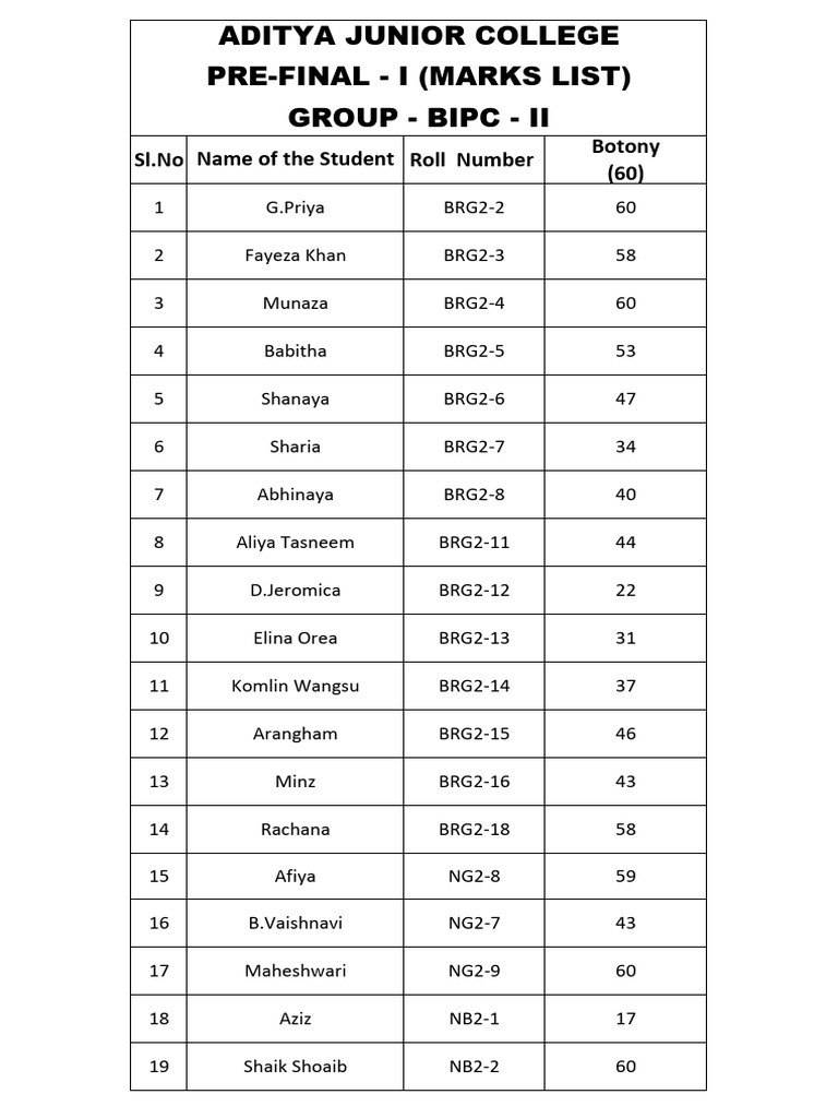 Second Year (Bipc) - Prefinal - Marks List | PDF