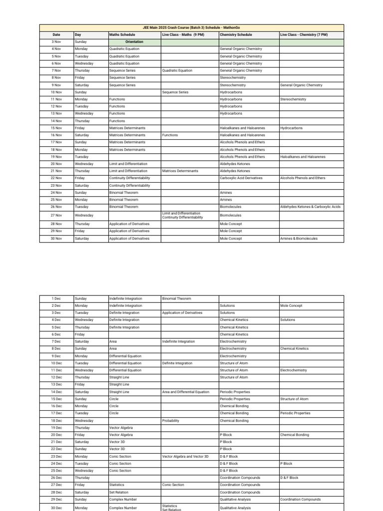 Jee Main 2025 Crash Course Batch 3 Schedule | PDF | Chemical Compounds ...