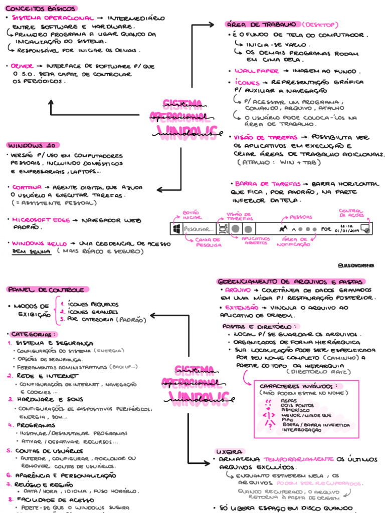 06 Informática Mapa Mental | PDF | Software de sistema | Programas