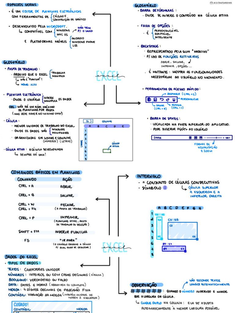 04 Informática Mapa Mental Pdf