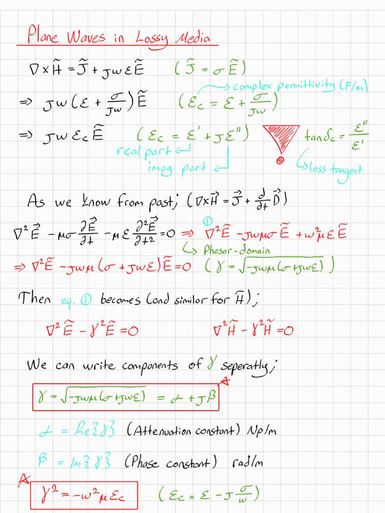 Uniform Plane Waves - 241106 - 184104 | PDF
