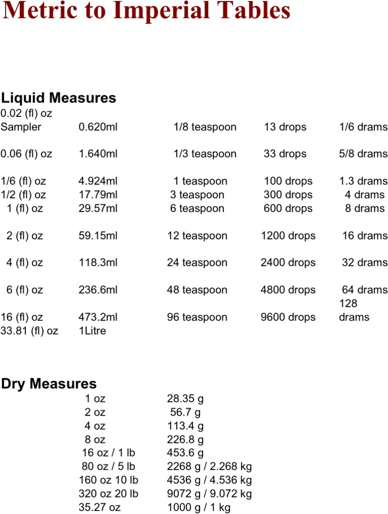 Metric To Imperial Tables | PDF