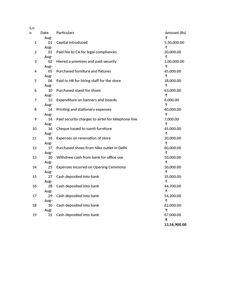 accs 1 | PDF | Banks | Expense
