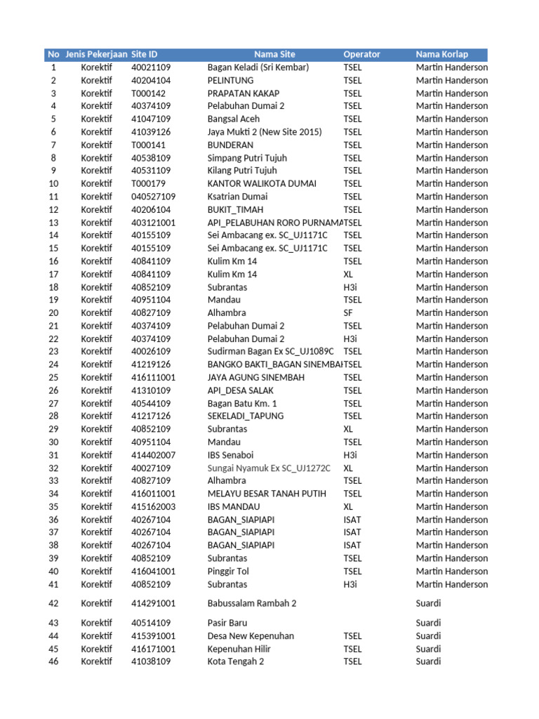 Report Progres Mei 2024 | PDF
