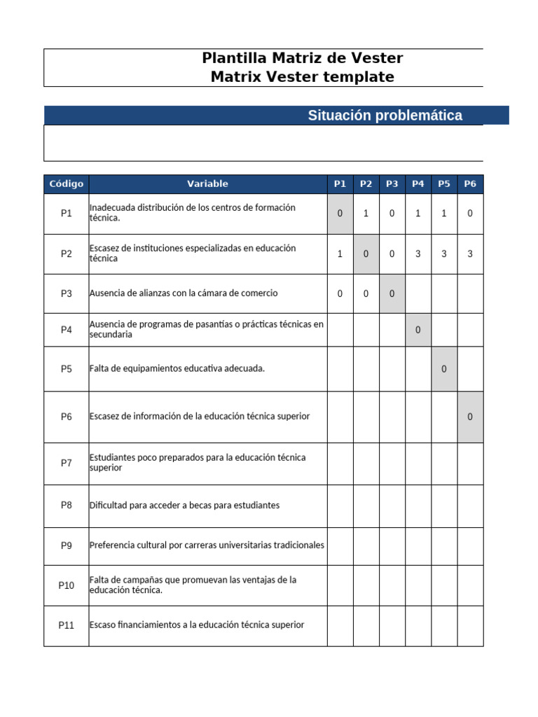 Plantilla Matriz de Vester | PDF