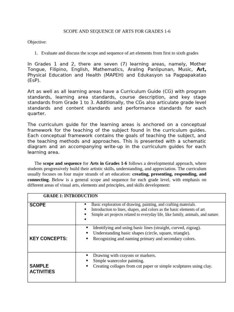 Arts Curriculum Scope for Grades 1-6 | PDF | Drawing | The Arts