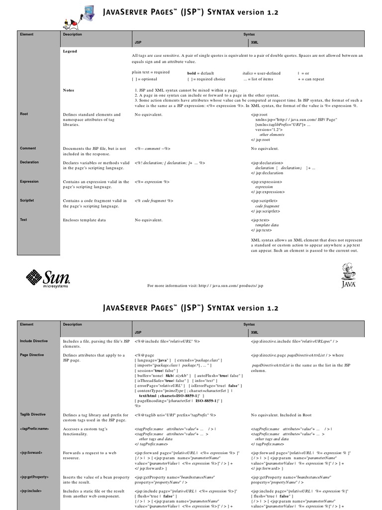 JSP Quick Reference Card | PDF | Java Server Pages | Xml