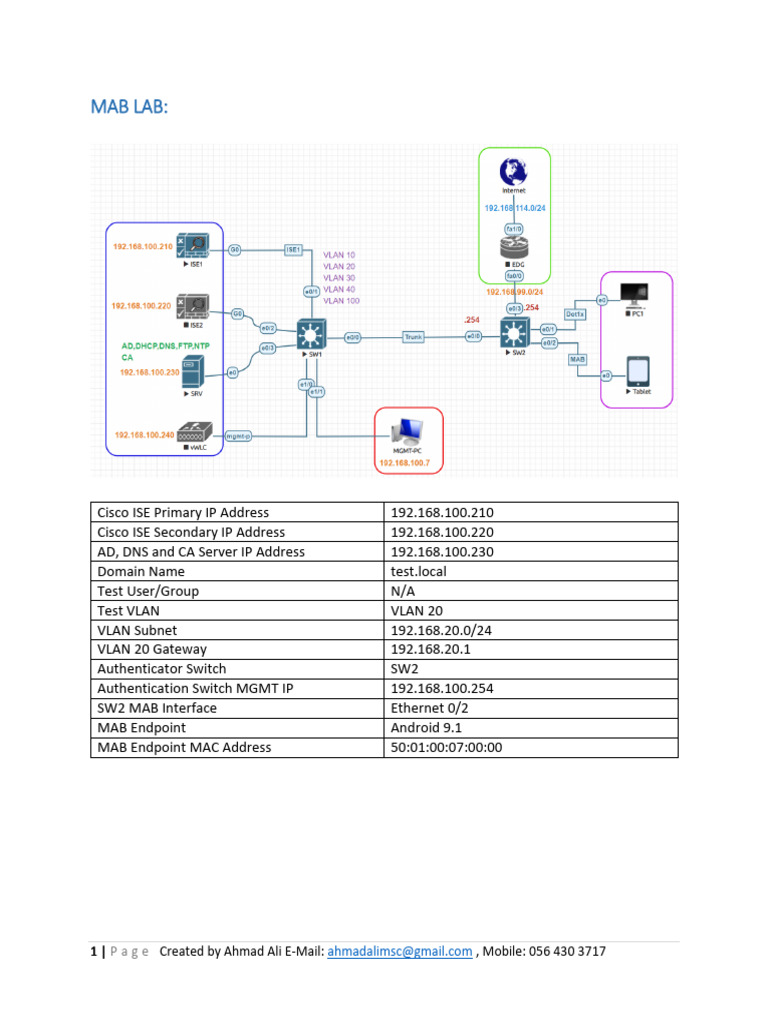 38 Mab Lab | PDF | Radius | Computer Network