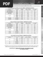 LED Voltage and Current Ratings Chart | PDF | Resistor | Direct Current
